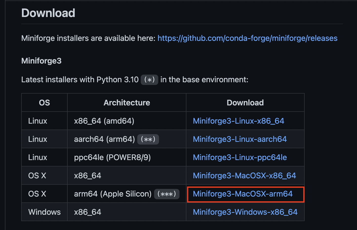 miniforgeを使ってM1 MacにCondaの環境を準備する #Python - Qiita