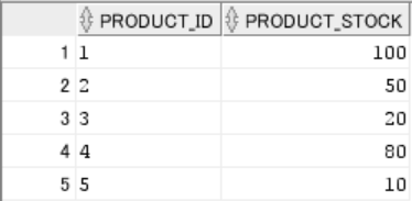 #30 Spring Mybatisを利用したデータベース操作[5. テーブル結合 collection パターン1] #Java - Qiita
