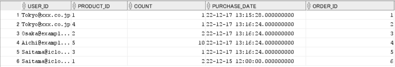 #30 Spring Mybatisを利用したデータベース操作[5. テーブル結合 collection パターン1] #Java - Qiita
