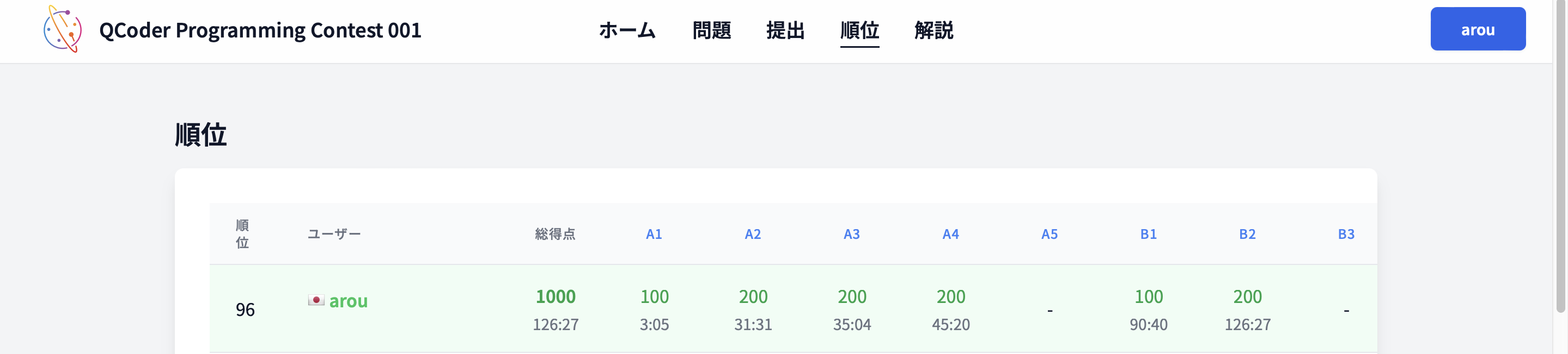 量子プログラミングコンテスト【QCoder】第一回に参加したので感想と攻略法をまとめてみた #量子コンピュータ - Qiita