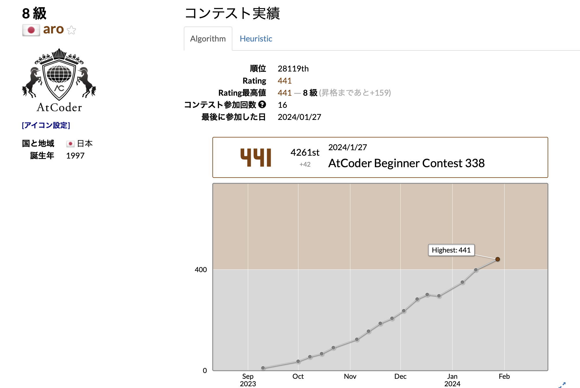 色変記事and半年間競技プログラミングをやってみて良かったこと Atcoder Qiita 