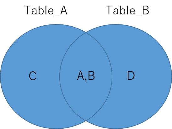  Python Join Two Tables With Pandas 9to5Tutorial