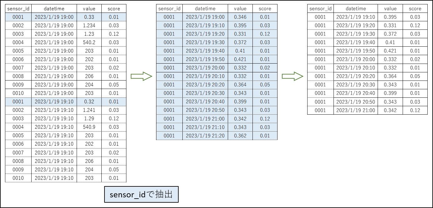 [Plotly+Streamlit]Pythonで時系列データを可視化する #plotly - Qiita