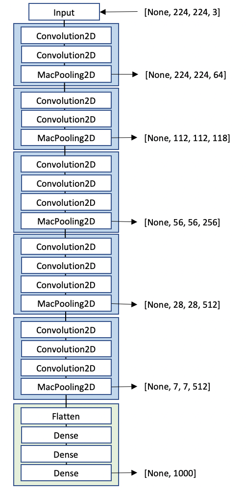 KerasでVGG16のファインチューニングを試してみる #画像認識 - Qiita