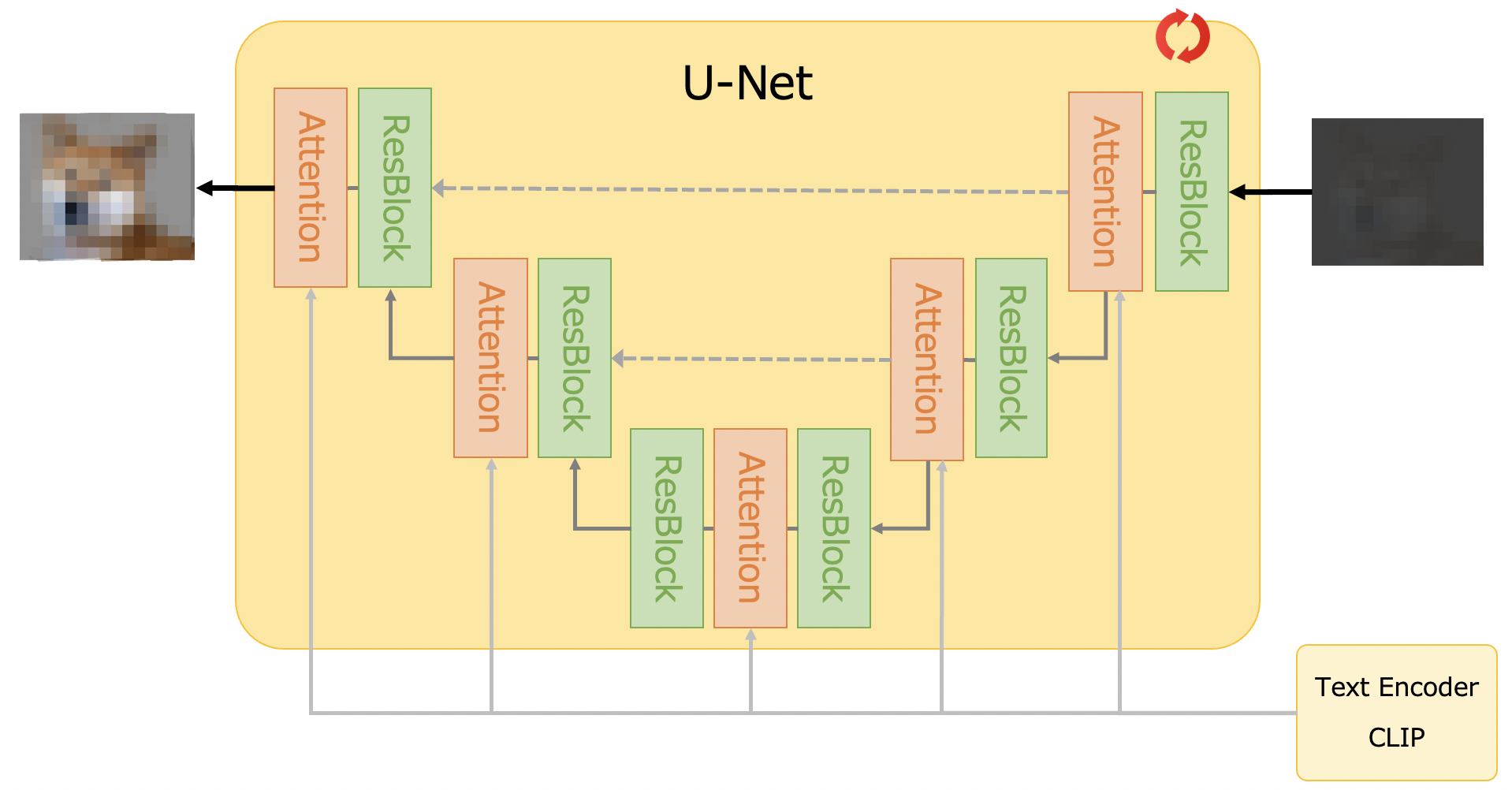 図で見てわかる！画像生成AI「Stable Diffusion」の仕組み #機械学習 - Qiita