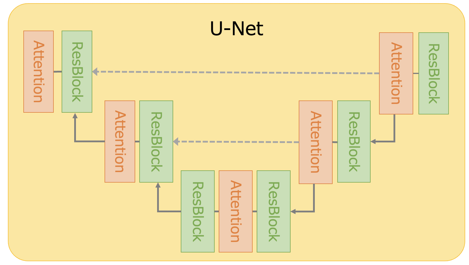 図で見てわかる！画像生成AI「Stable Diffusion」の仕組み #機械学習 - Qiita