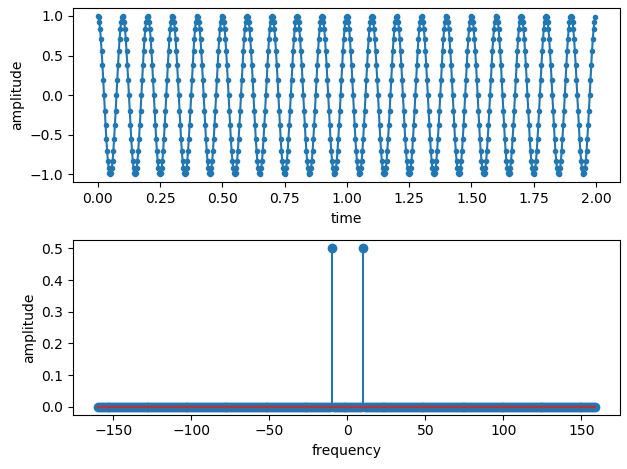 PythonによるFFT #scipy - Qiita