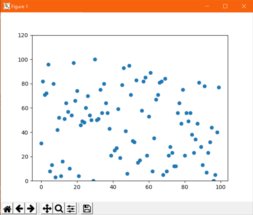 matplotlibでグラフを描く #Python - Qiita