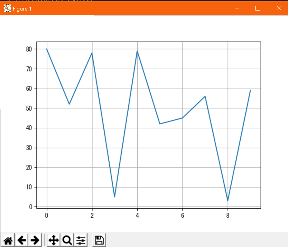 matplotlibでグラフを描く #Python - Qiita