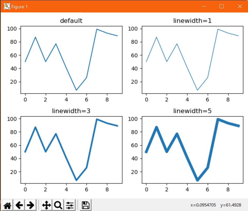 matplotlibでグラフを描く #Python - Qiita