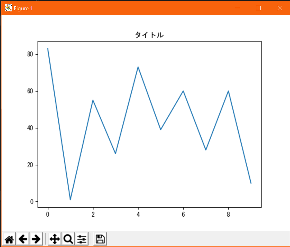 matplotlibでグラフを描く #Python - Qiita