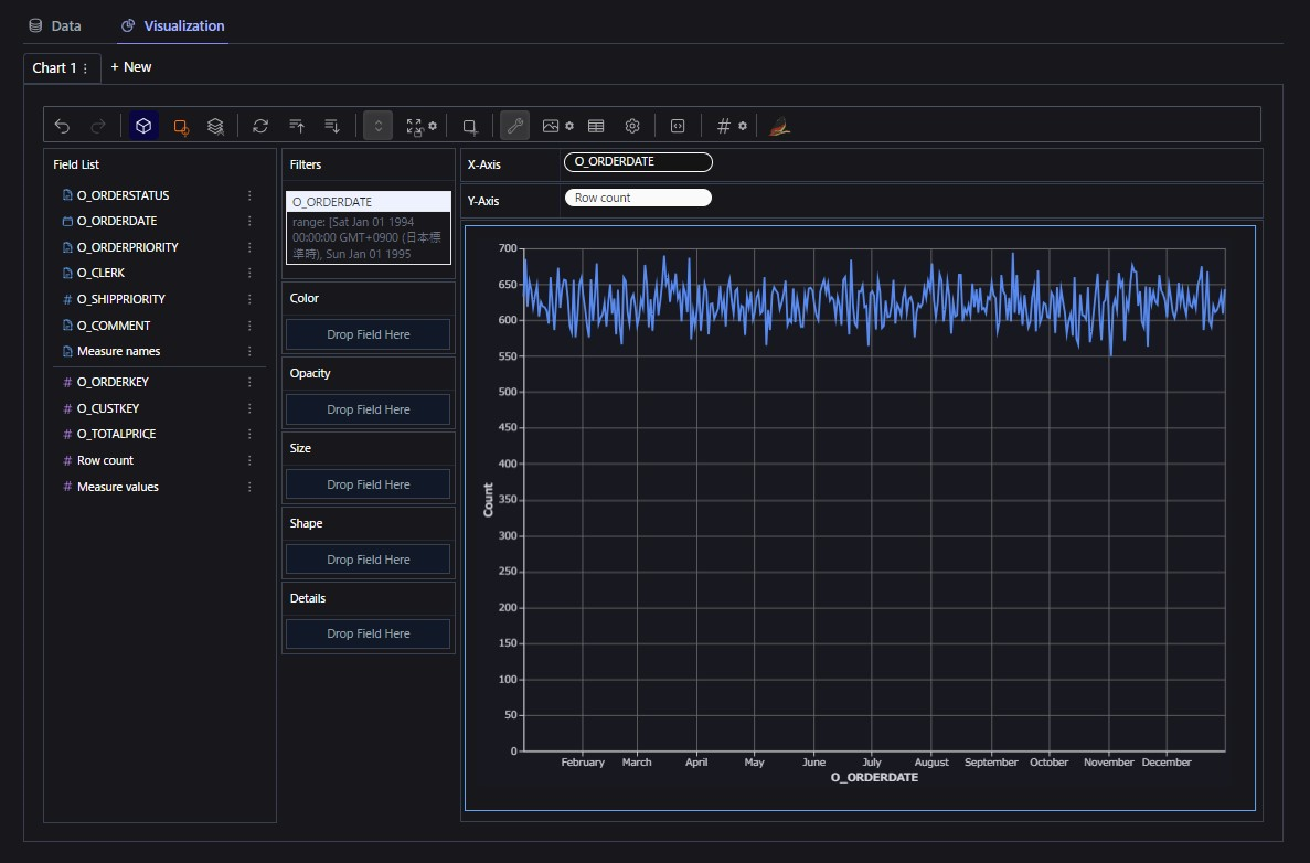Snowflake×Streamlit×PyGWalkerの始め方 #Python - Qiita
