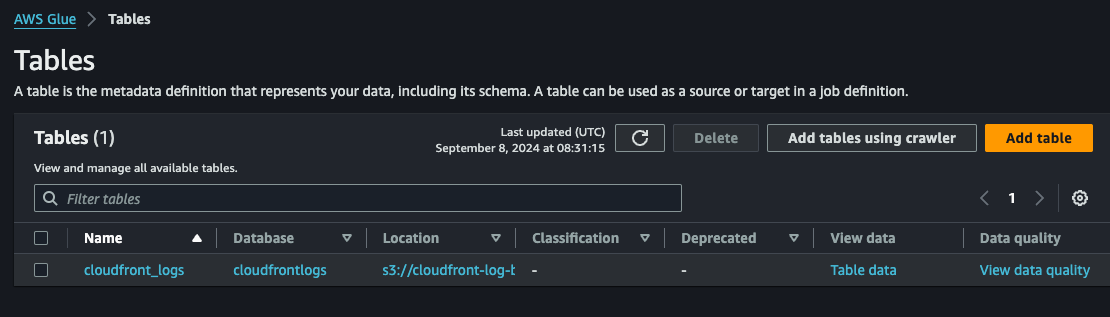 CloudfrontのログをAthenaを使い集計しよう。 #AWS - Qiita