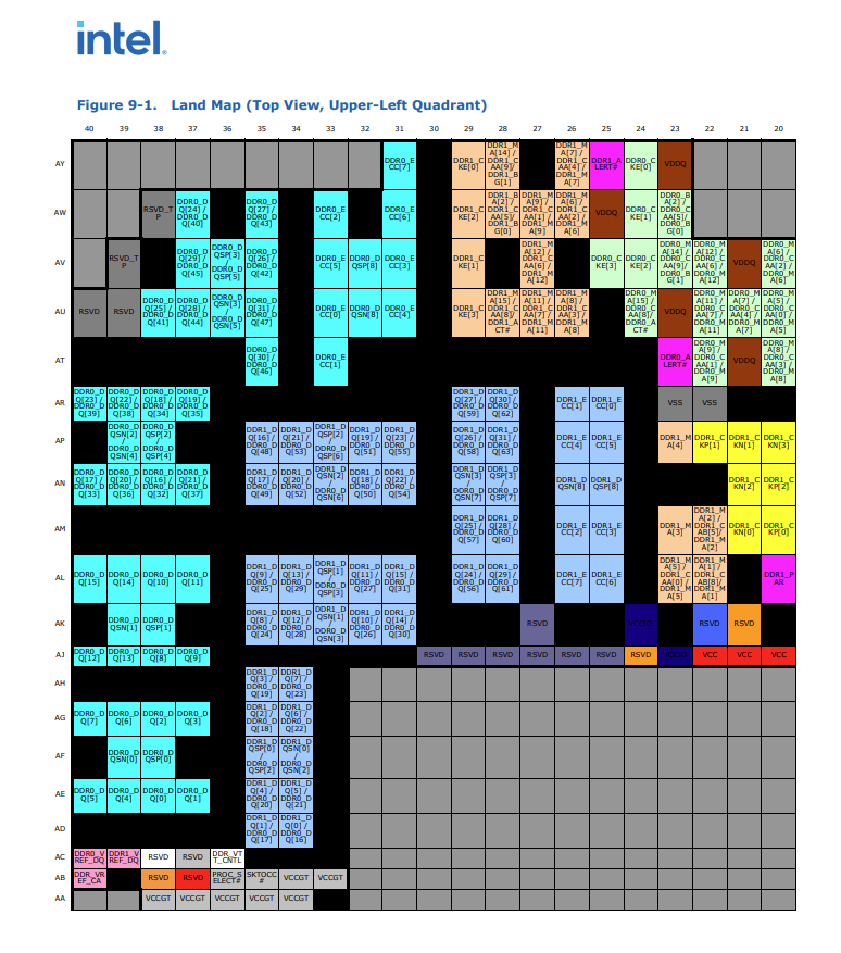 PCの根本理解 #CPU - Qiita