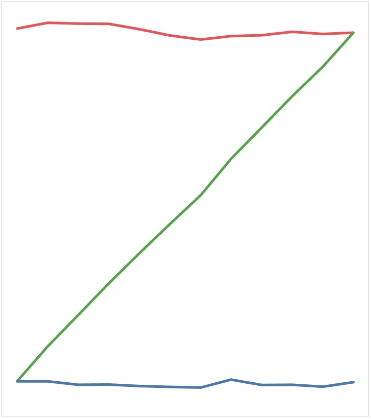 Tableau Zチャート（Zグラフ）の作り方 #Zchart - Qiita