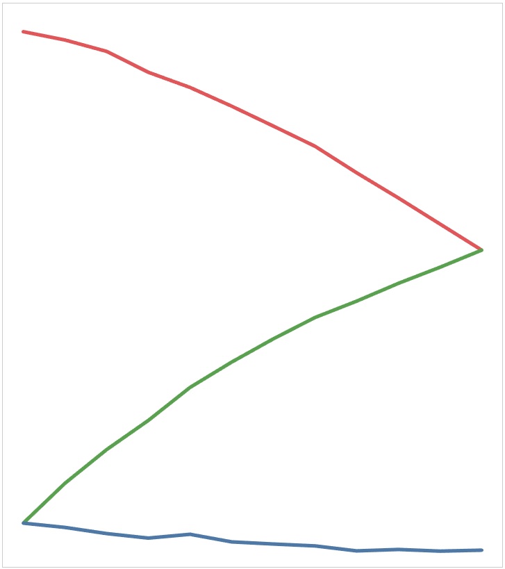 Tableau Zチャート（Zグラフ）の作り方 #Zchart - Qiita