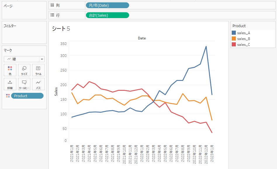 Tableau Zチャート（Zグラフ）の作り方 #Zchart - Qiita