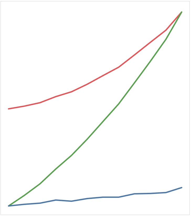 Tableau Zチャート（Zグラフ）の作り方 #Zchart - Qiita