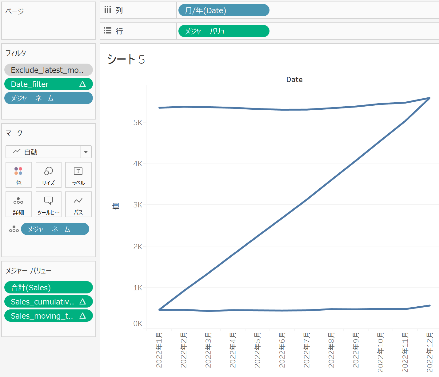 Tableau Zチャート（Zグラフ）の作り方 #Zchart - Qiita