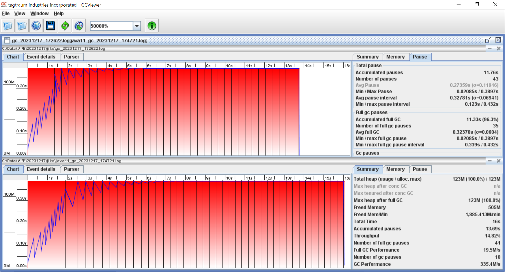 Javaのヒープ使用量を簡単に参照する方法 #java8 - Qiita