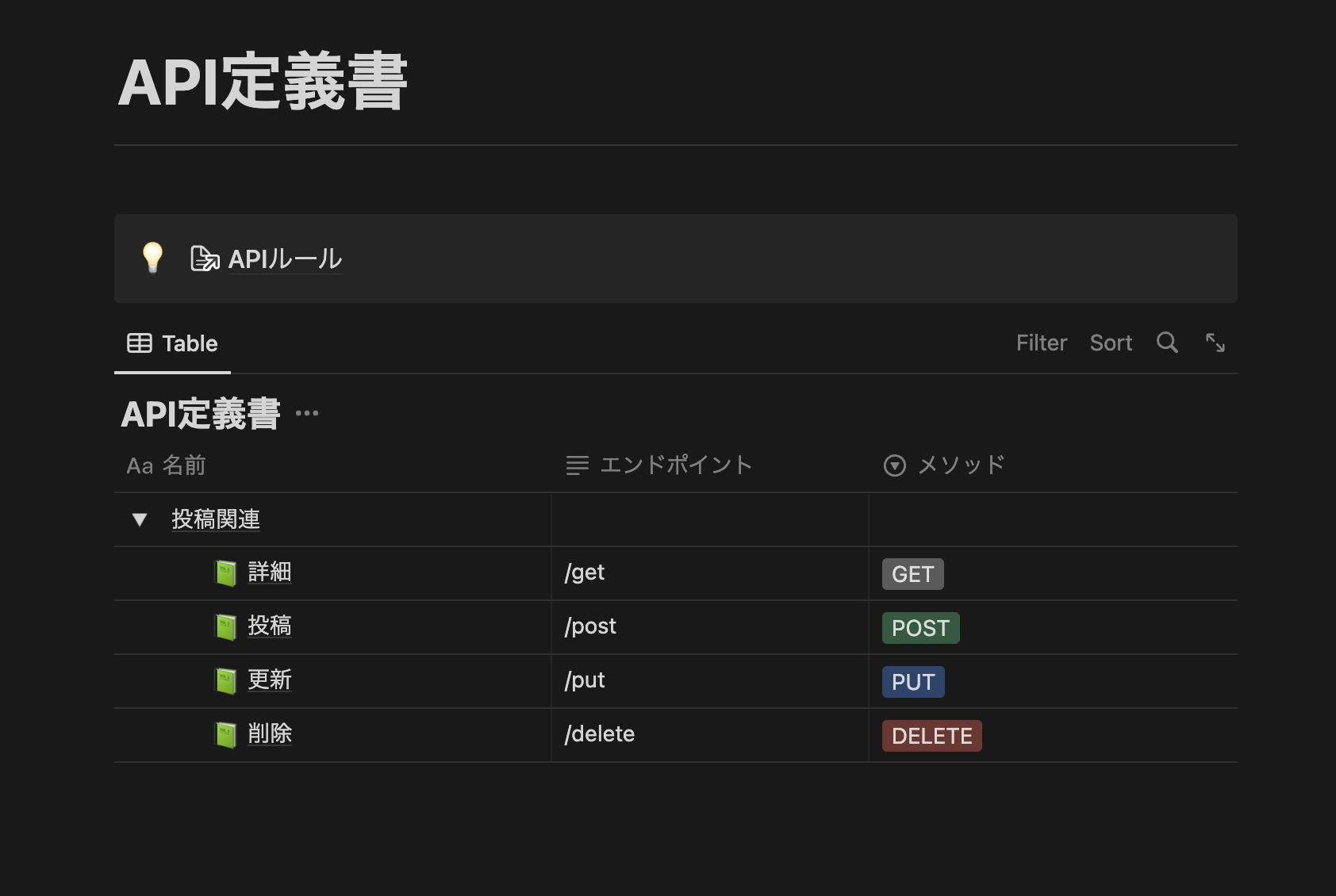 NotionでAPI定義書やコーディングルールのテンプレートを作成しました。（その他PHPコーディングルール） #PHP - Qiita
