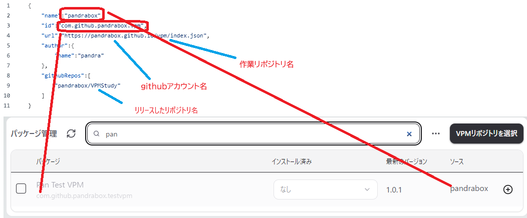 VPM入門 #VRChat - Qiita