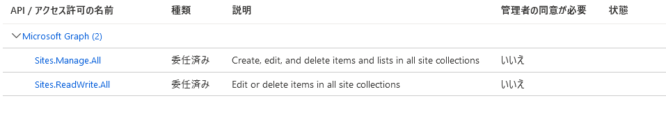GraphAPIを使ってSharePointリストに大量のデータを投入する #PowerShell - Qiita