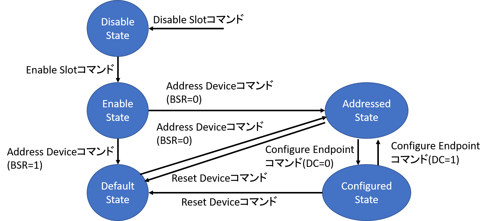 USB XHCIについて #組み込み - Qiita