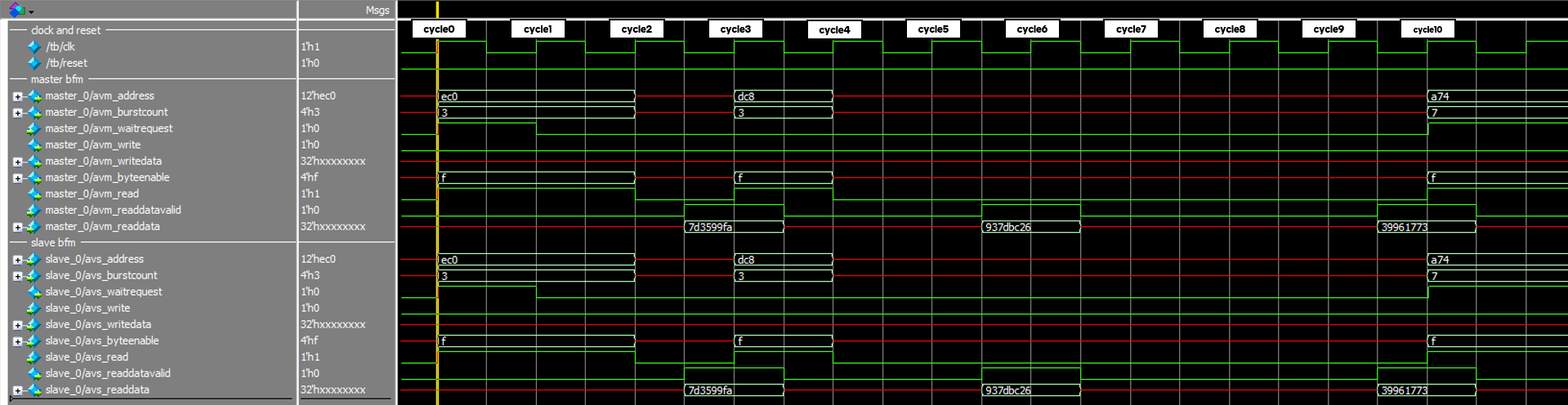 Avalon® Memory-Mapped Interfacesを理解する For beginners #FPGA - Qiita