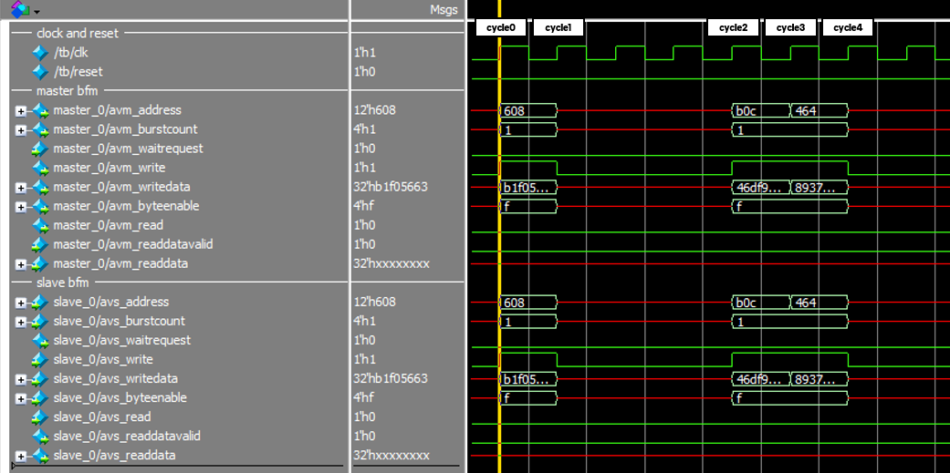 Avalon® Memory-Mapped Interfacesを理解する For beginners #FPGA - Qiita