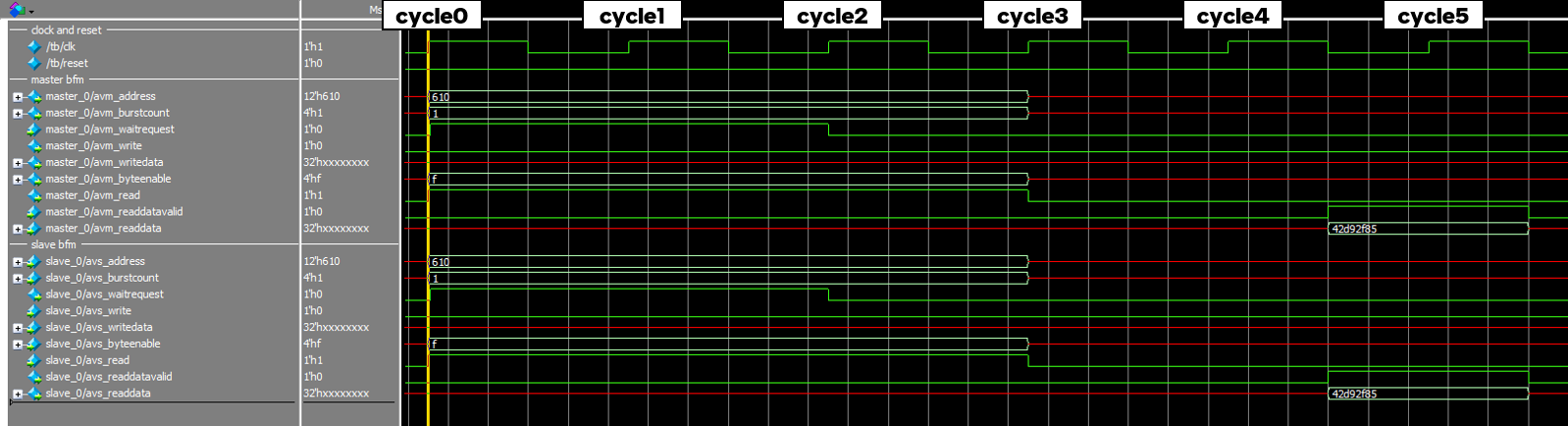Avalon® Memory-Mapped Interfacesを理解する For beginners #FPGA - Qiita