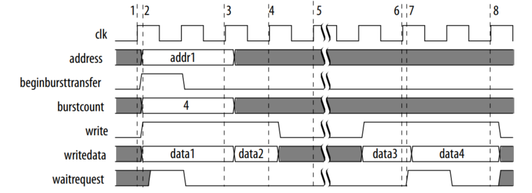 Avalon® Memory-Mapped Interfacesを理解する For beginners #FPGA - Qiita