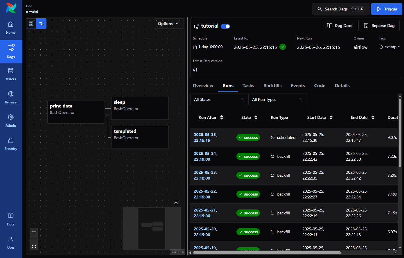 Airflow 3.0をDocker Composeで構築してみた【EC2/Amazon Linux 2023】 #AWS - Qiita