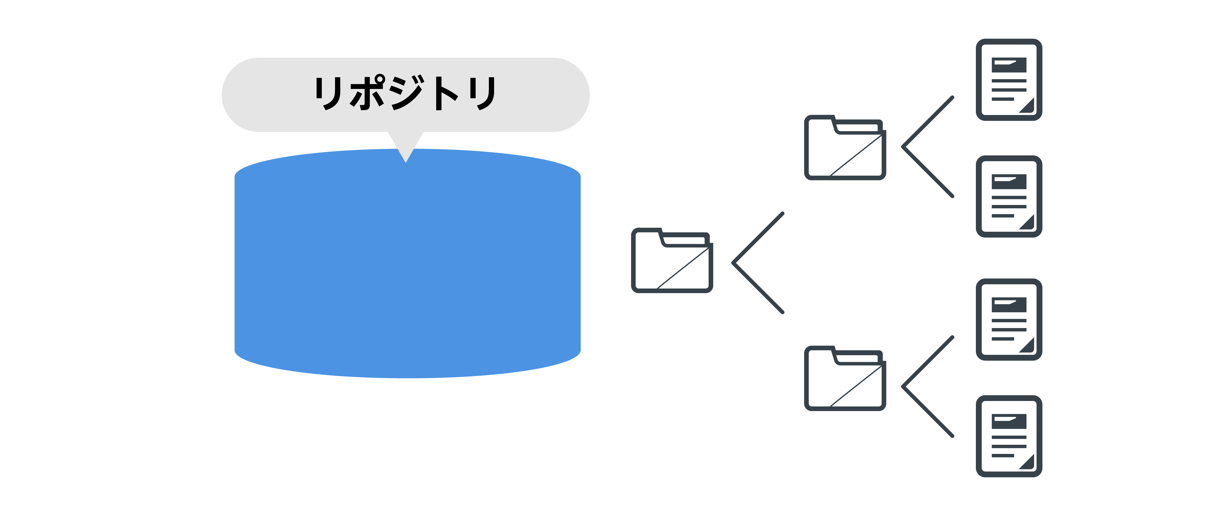 Sourcetreeで使うgit用語とコマンド Git Qiita 0998