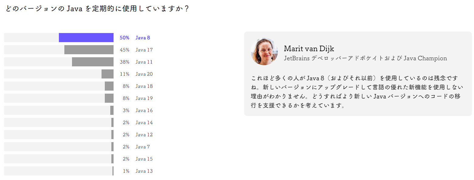 Streamとは？古いJavaでも新しく書こう～ #java8 - Qiita