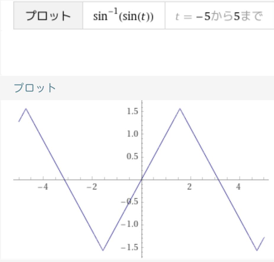 つぶやきGLSL テクニック集 #Shader - Qiita