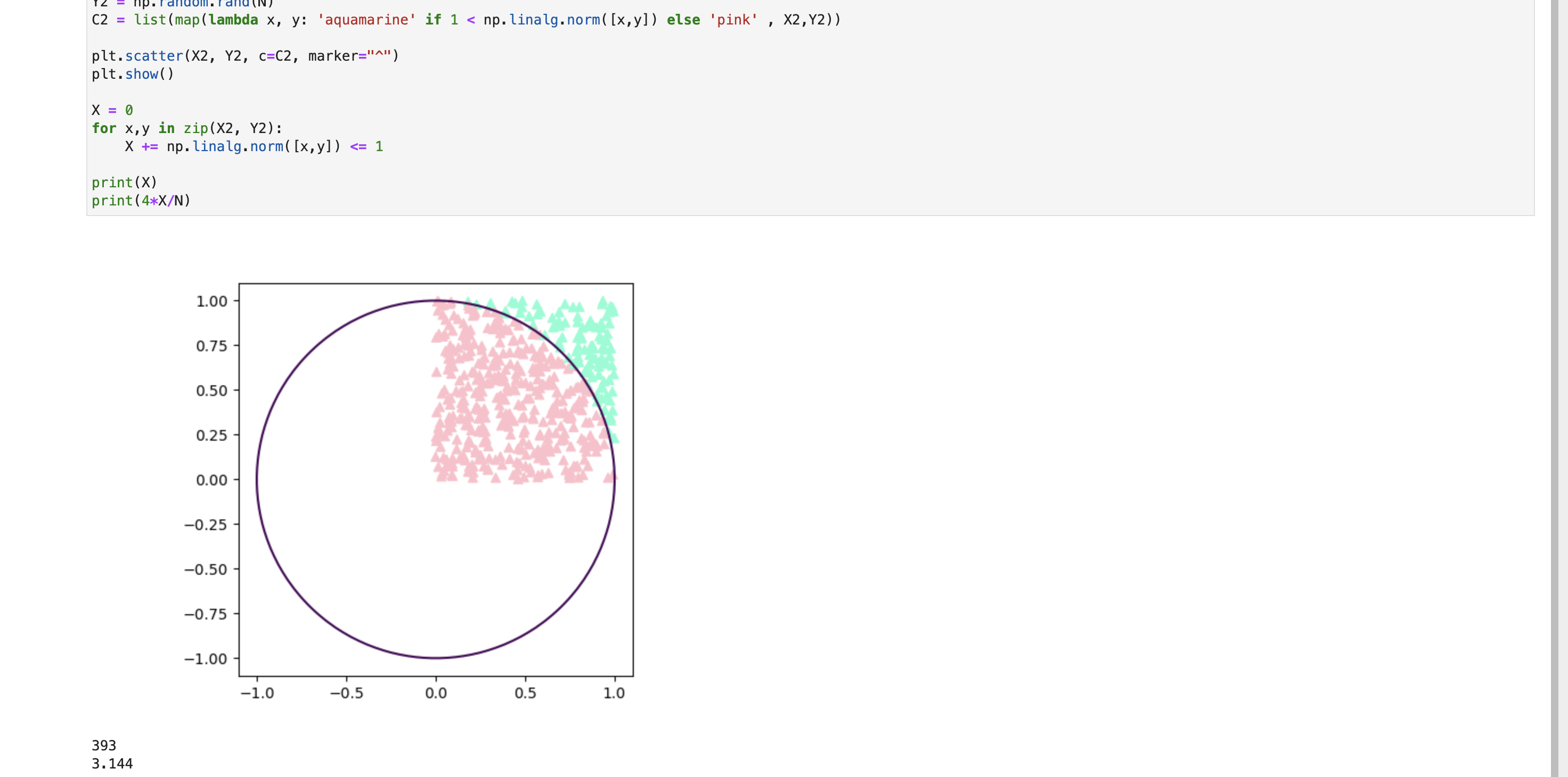 モンテカルロ法を使って円周率を計算してみる #Python - Qiita