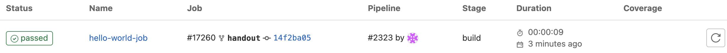 GitLabのCI/CDでらくらくスケジューリング #GitLab-CI - Qiita