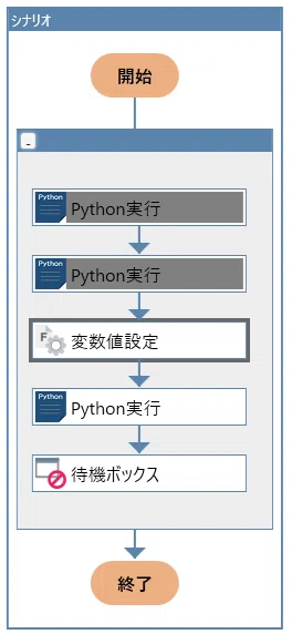 WinActorでPythonライブラリを使う方法 #AdventCalendar2024 - Qiita