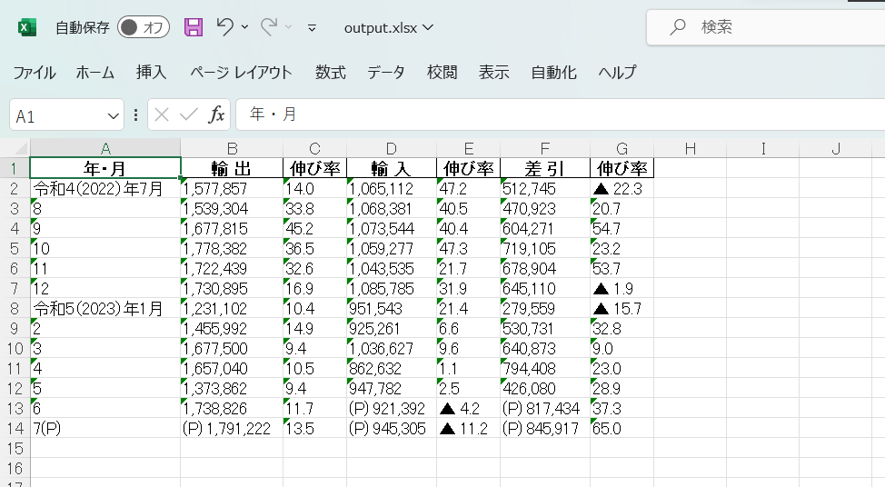 PythonでPDFの表からデータを取得する（PyMuPDF） #Python - Qiita