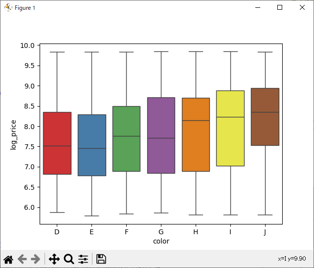 Pythonで一元配置分散分析（One-way ANOVA）を実施する #データ分析 - Qiita