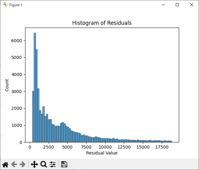 Pythonで一元配置分散分析（One-way ANOVA）を実施する #データ分析 - Qiita