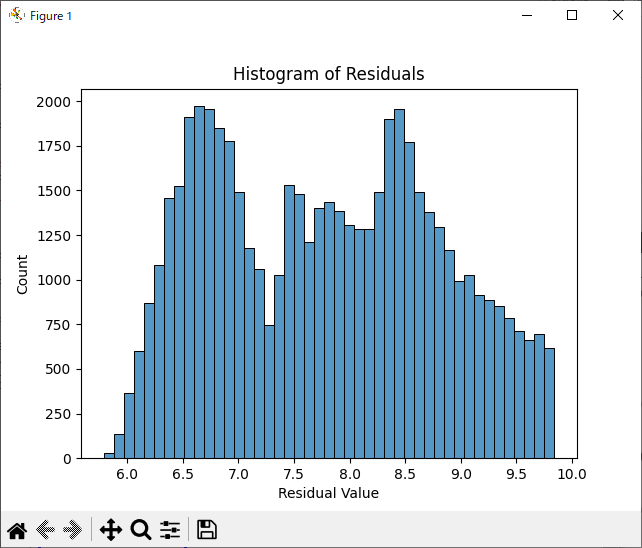 Pythonで一元配置分散分析（One-way ANOVA）を実施する #データ分析 - Qiita
