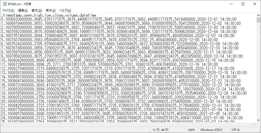 Pythonで株価を取得する。 データ分析 Qiita