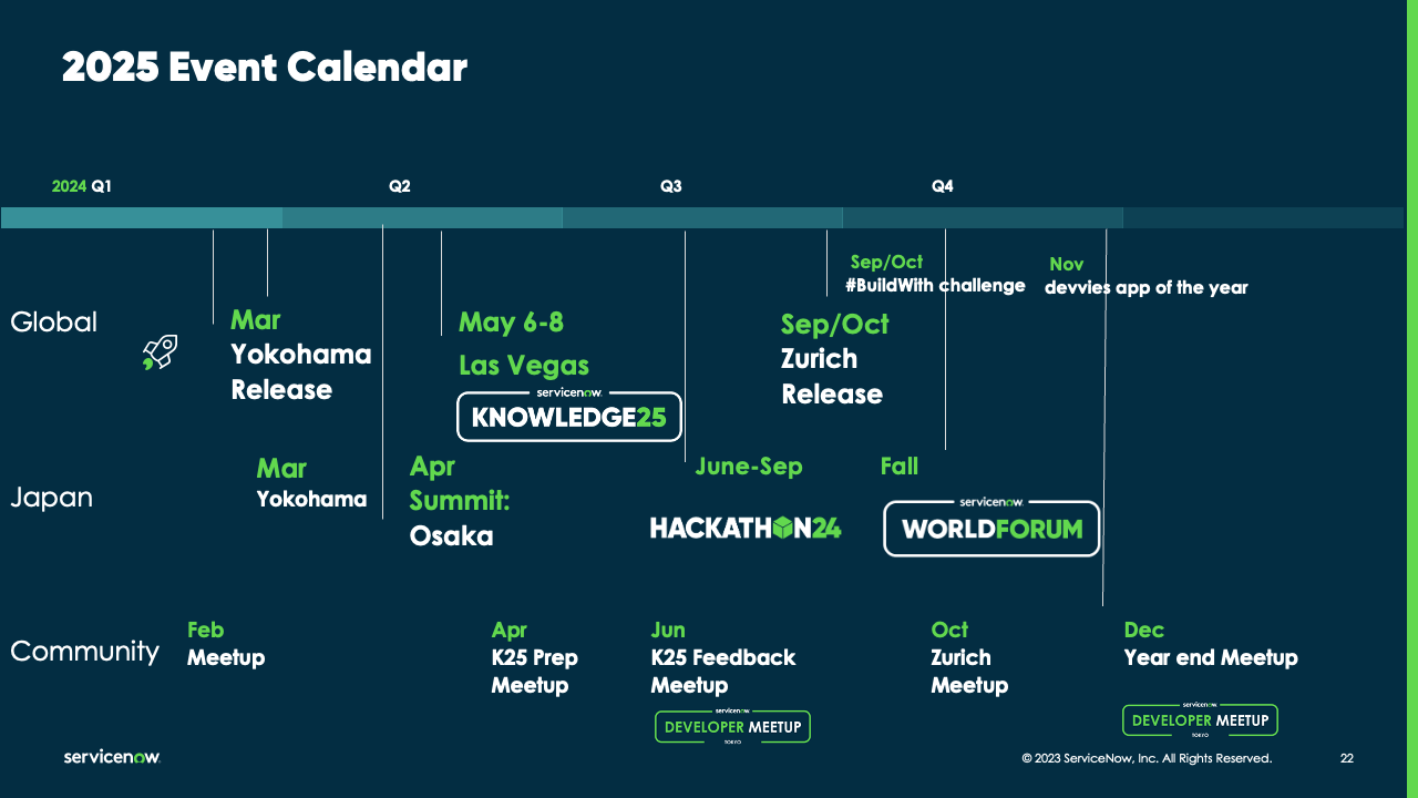 2025年 ServiceNow コミュニティイベントに参加しよう #ServiceNow - Qiita