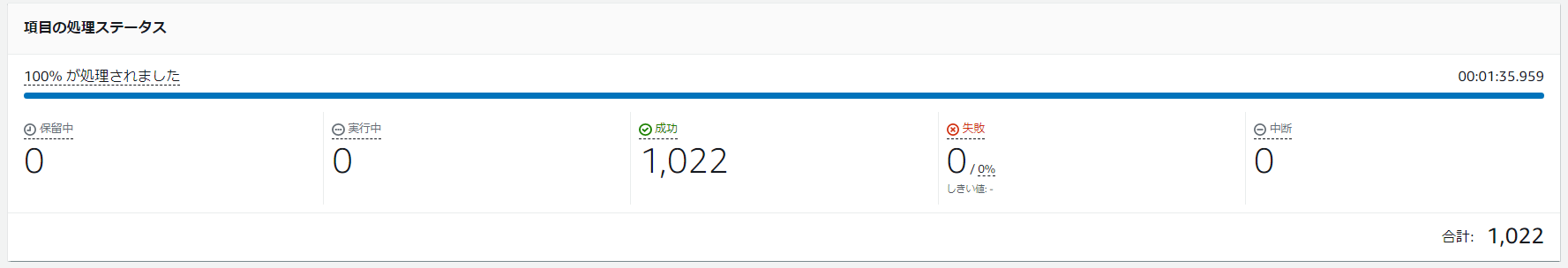 Step Functions Distributed Mapで超高速な並列処理を実行してみた #Python - Qiita