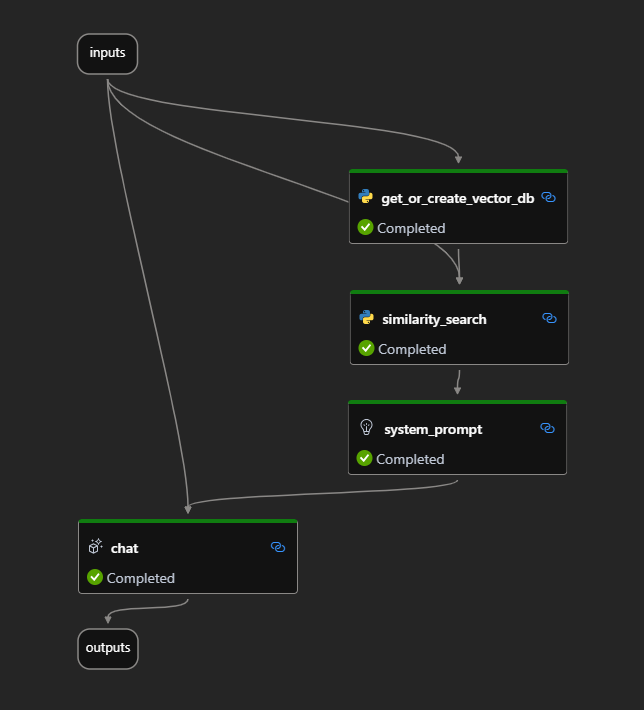 Prompt flowを使って論文を解説してくれるWebアプリを作ってみた #Python - Qiita