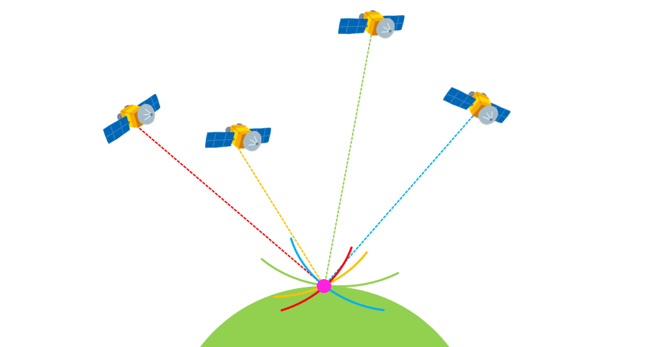 GPSの取得データと測位原理についてのまとめ #Python - Qiita