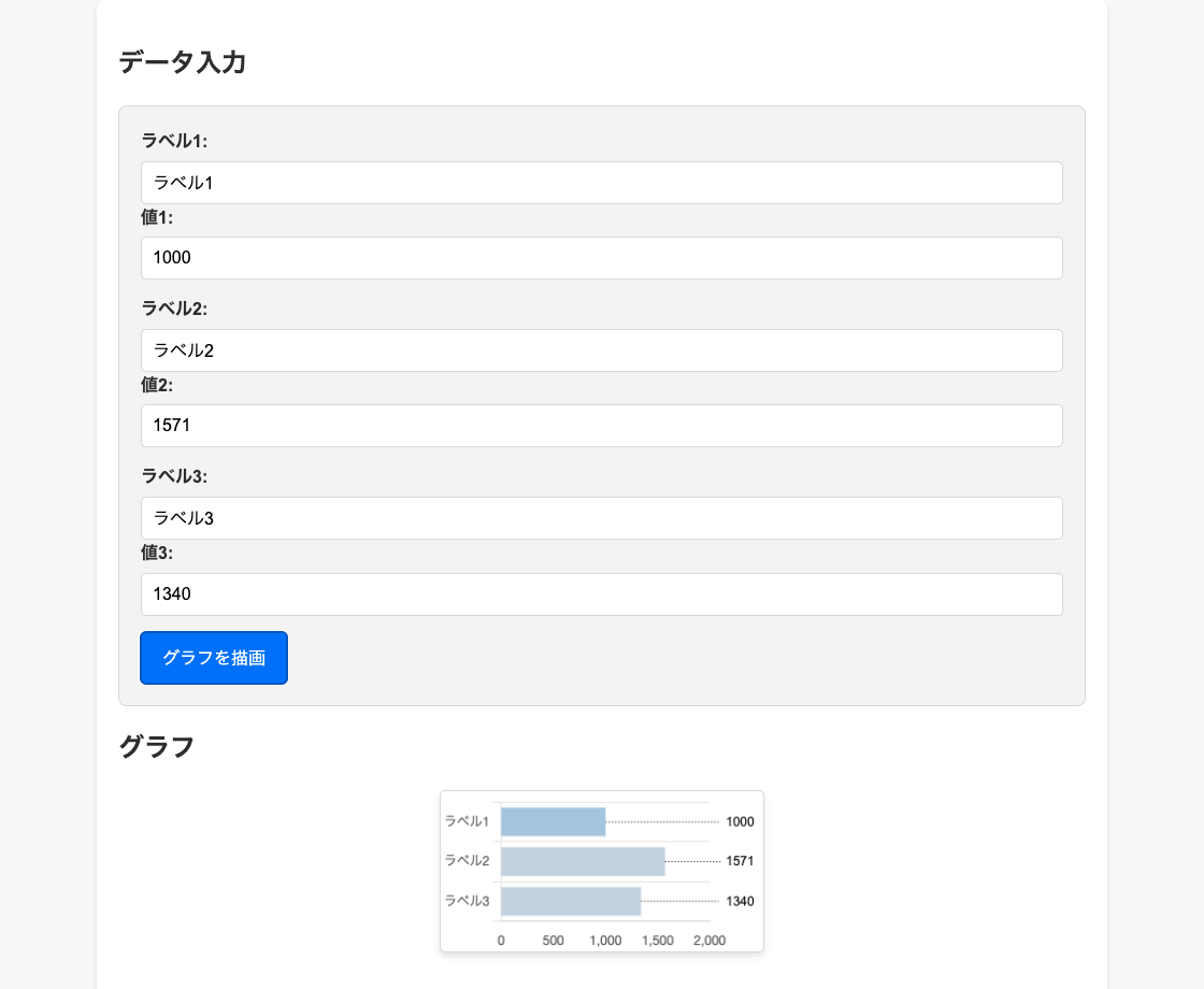 Chart.js を使った横棒グラフのカスタマイズ メモ #JavaScript - Qiita