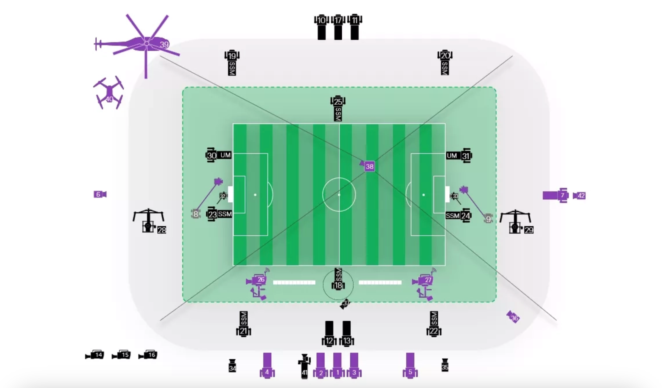 疑惑の判定？サッカーのVAR判定システムからみる、現代スポーツAIのすごさ #物体検出 - Qiita
